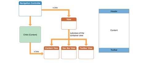 21 Uinavigationcontroller · Mixi Inciostraining Wiki · Github
