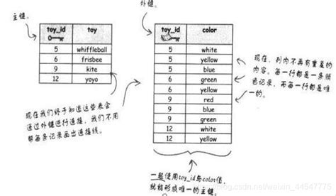 Sql数据库表的设计数据库设计表 Csdn博客 Sql数据库表的设计数据库设计表 Csdn博客