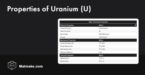 Uranium U Properties