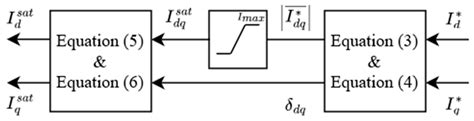 Wavelet Analysis To Detect Ground Faults In Electrical Power Systems With Full Penetration Of