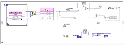 Design Pattern Choice And UI Integration LabVIEW