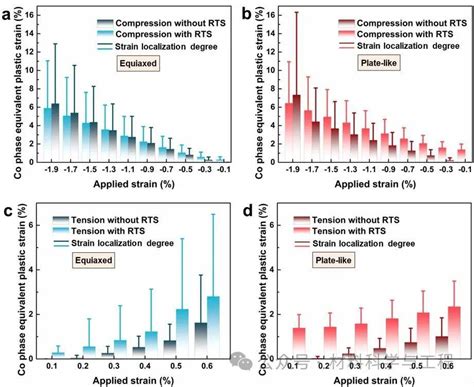 北京工业大学硬质合金再发《acta Materialia》！ 知乎