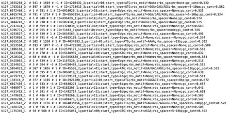Is There A Way To Subset Txt Data In Unix Stack Overflow