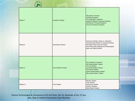 Core And Advanced Java Classes In Mumbai Ppt