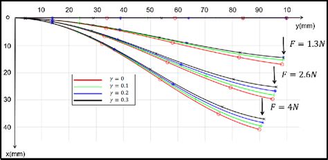 Figure 1 From Tendon Driven Continuum Robot Stiffness With Pretension