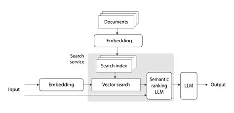 Bea Stollnitz Retrieval Augmented Generation Rag