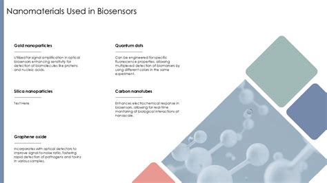 Nanomaterials Used In Biosensors Optical Nanobiosensor Ppt Template St