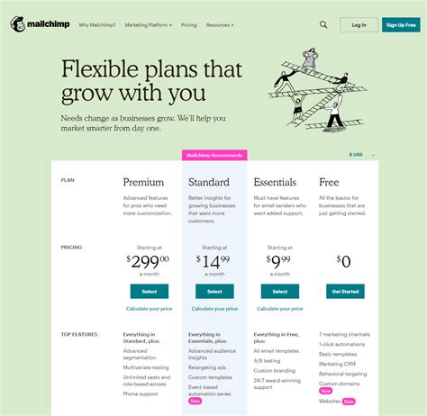Sendinblue Vs Mailchimp Email Marketing Compared