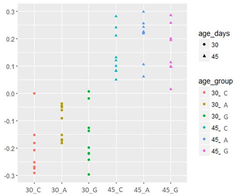 Effect Of Dietary Supplementation With Dehydrated Alfalfa Or Fresh Download Scientific Diagram