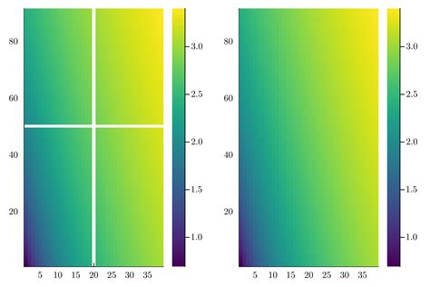 Interpolations Of A Function That Has Nan Numerics Julia