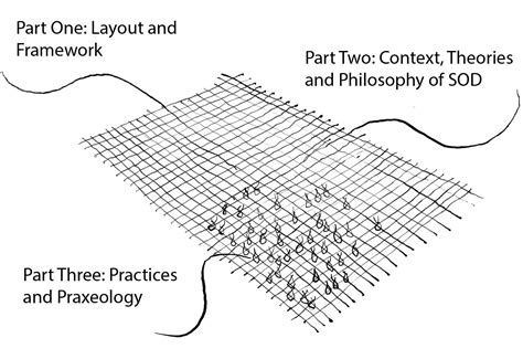 Designing Complexity Figures Systems Oriented Design