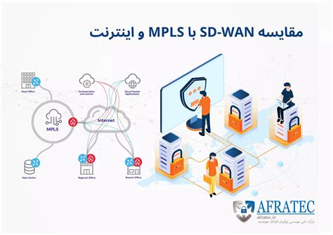 مقایسه Sd Wan با Mpls و اینترنت نوآوران افراتک هوشمند