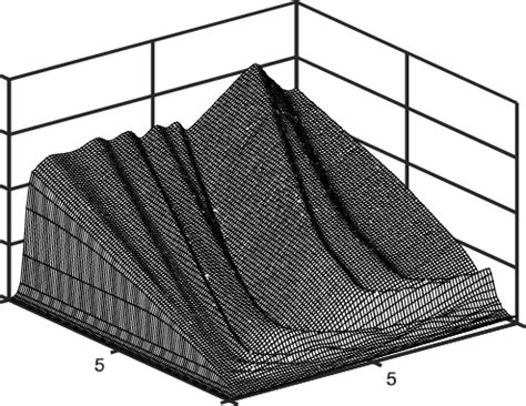 Cost Function As A Function Of Parameters And Download Scientific Diagram
