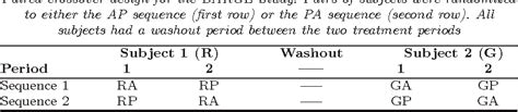 Table 1 From A Pattern Mixture Model For A Paired 2 × 2 Crossover Design Semantic Scholar