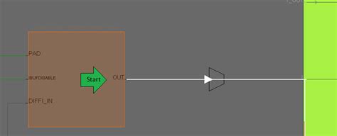 vhdl to gates and routing on an fpga with vivado