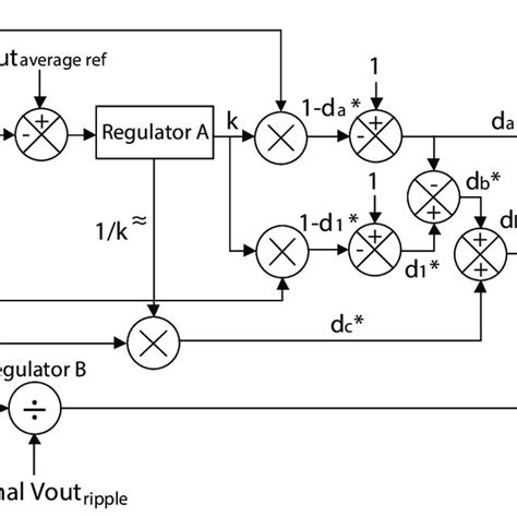 Three Phase Input Line To Line Voltage Waveforms Download Scientific