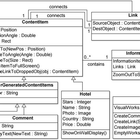 An Object Oriented Conceptual Model Of A Zoil User Interface Download Scientific Diagram