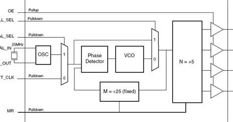 840024i Femtoclock Crystal Lvcmos To Lvcmos Lvttl Frequency Synthesizer Renesas