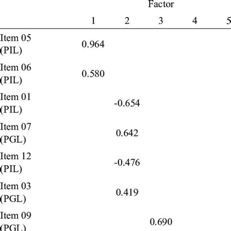 Response Distributions For The 11 Item R Ucla Loneliness Scale Among