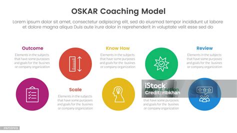 Oskar 코칭 프레임워크 인포그래픽 템플릿 배너 슬라이드 프레젠테이션을 위한 5포인트 목록 정보가 있는 큰 원 타임라인 위아래