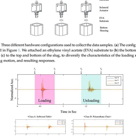 One Dimensional Convolutional Neural Network 1d Cnn Models Used In