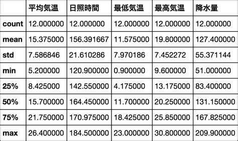 Pandas 入門 Pandasによるデータ処理の基礎 Yunabejp
