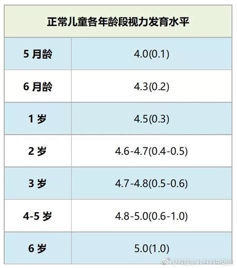 儿童视力10是什么标准 正常 入园 第2页 大山谷图库