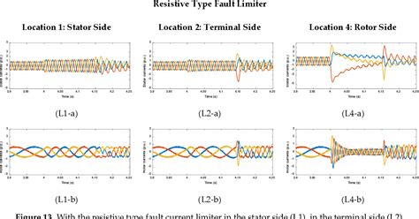 Figure 13 From A Review On Fault Current Limiting Devices To Enhance