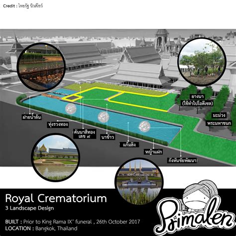 สรุป Complete Primalen Architecture Sketch And Story