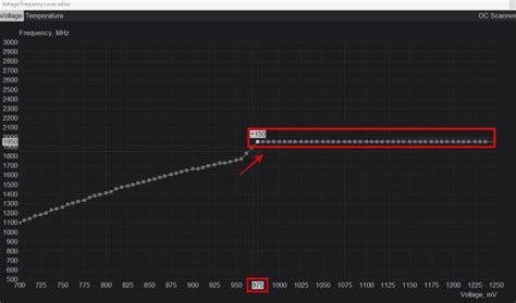 How To Undervolt Gpu And Lower Temperatures Beebom