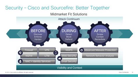 PPT Ciscos Made For Midmarket Portfolio PowerPoint Presentation