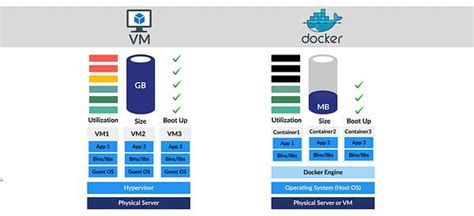 My Medium Piece On Docker Dockerfile And Docker Compose Nikhil Pradhan Posted On The Topic