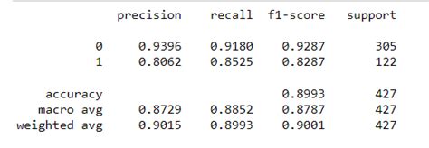 Github Yashasvi Shukl Anomaly Detection