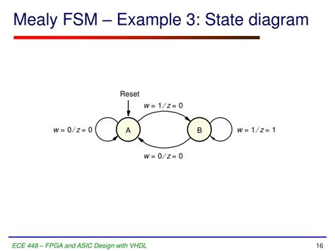 Ppt Algorithmic State Machine Asm Charts Powerpoint Presentation Free Download Id5352578