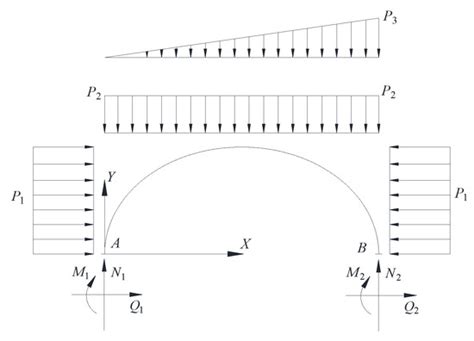 A New Design Method Of Shield Tunnel Based On The Concept Of Minimum