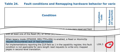 Satoshi S Note Introductory Study Of IOMMU VT D And Kernel DMA Protection On Intel Processors