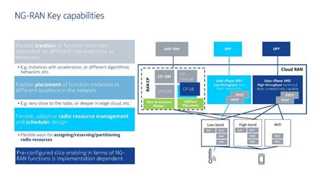 5g Ran Network Slicing Amir Fazlali