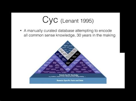 Free Video Neural Nets For Nlp 2020 Neural Nets Knowledge Bases