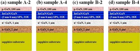 The Schematic Structures Of The Pv Devices Of Two Buffer Layer Download Scientific Diagram