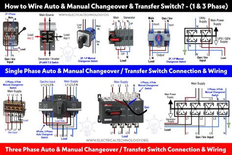 Wiring Auto Manual Changeover Transfer Switch Φ