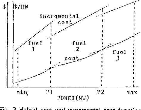 Quadratic Function Semantic Scholar