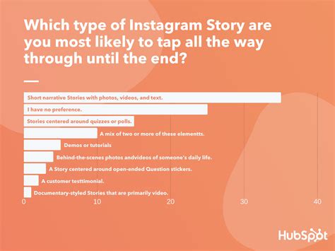 Why Are My Instagram Story Views So Low And How To Increase Them