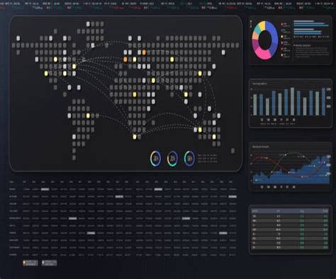 Grafana The Open Source Visualization And Monitoring Platform