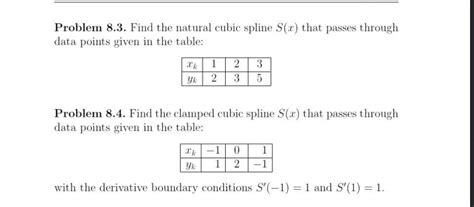 Solved Problem Find The Natural Cubic Spline S X That Chegg