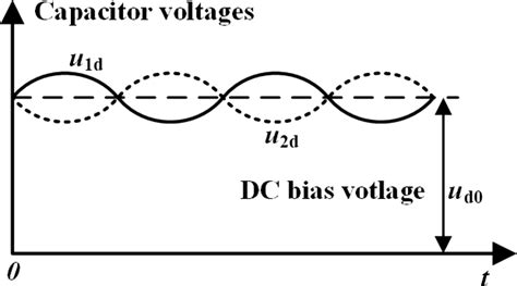 Schematic Waveforms Of The Capacitor Voltages Of The Proposed System