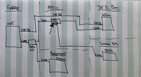 Moca 2 5 Splitters R Fios