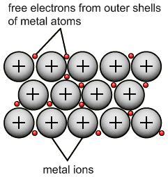 Metals Chapter WGHS Junior Science