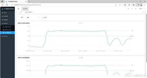 Python水文数据分析可视化系统 水质水资源实时监测系统 水质监测 爬虫flask框架 大数据毕业设计(源码文档) Python源码 Python水文数据分析可视化系统 水质水资源实时监测系统 水质监测 爬虫flask框架 大数据毕业设计(源码文档) Python源码