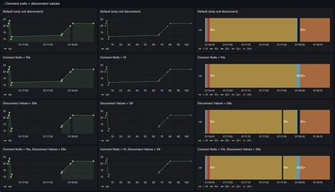 What S New In Grafana V10 1 Grafana Documentation