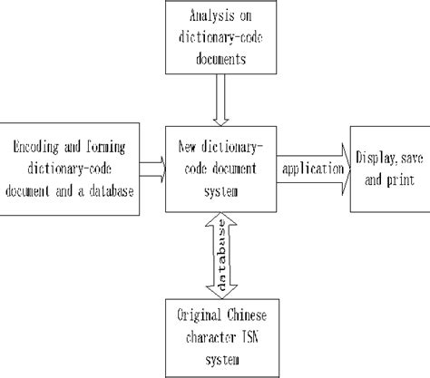 Figure 1 From Chinese Keyword Extraction Based On Word Platform Semantic Scholar